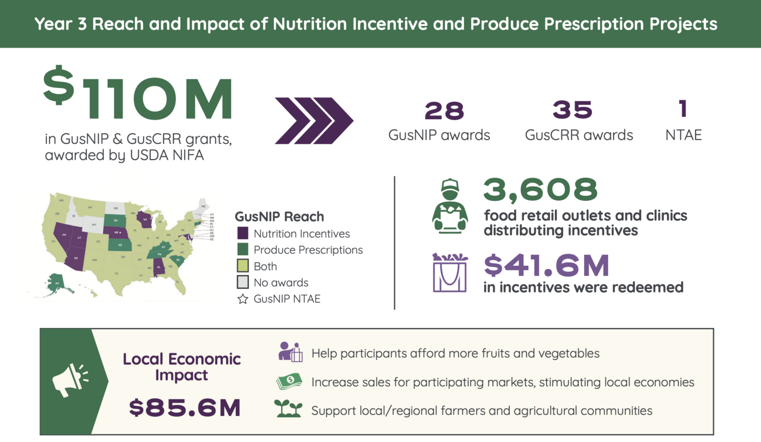 NTAE Nutrition Incentive Hub National Convening 2023: Advancing ...